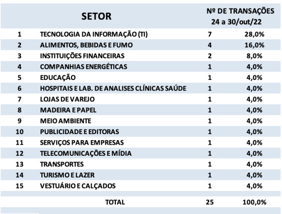 M&A no Brasil - Ed. #22 - by Esther Deona