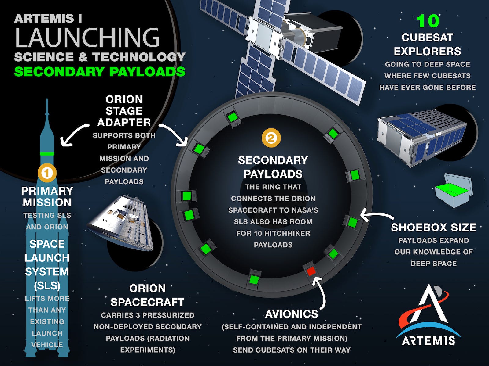 NASA’s Artemis I is loaded with scientific missions