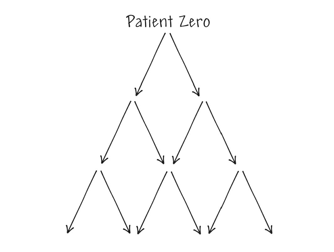 Virality is a myth (mostly) - by Lenny Rachitsky