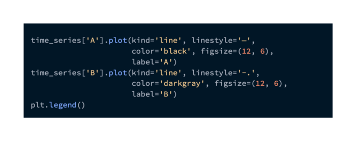 Data Visualization Using Matplotlib Onepagecode