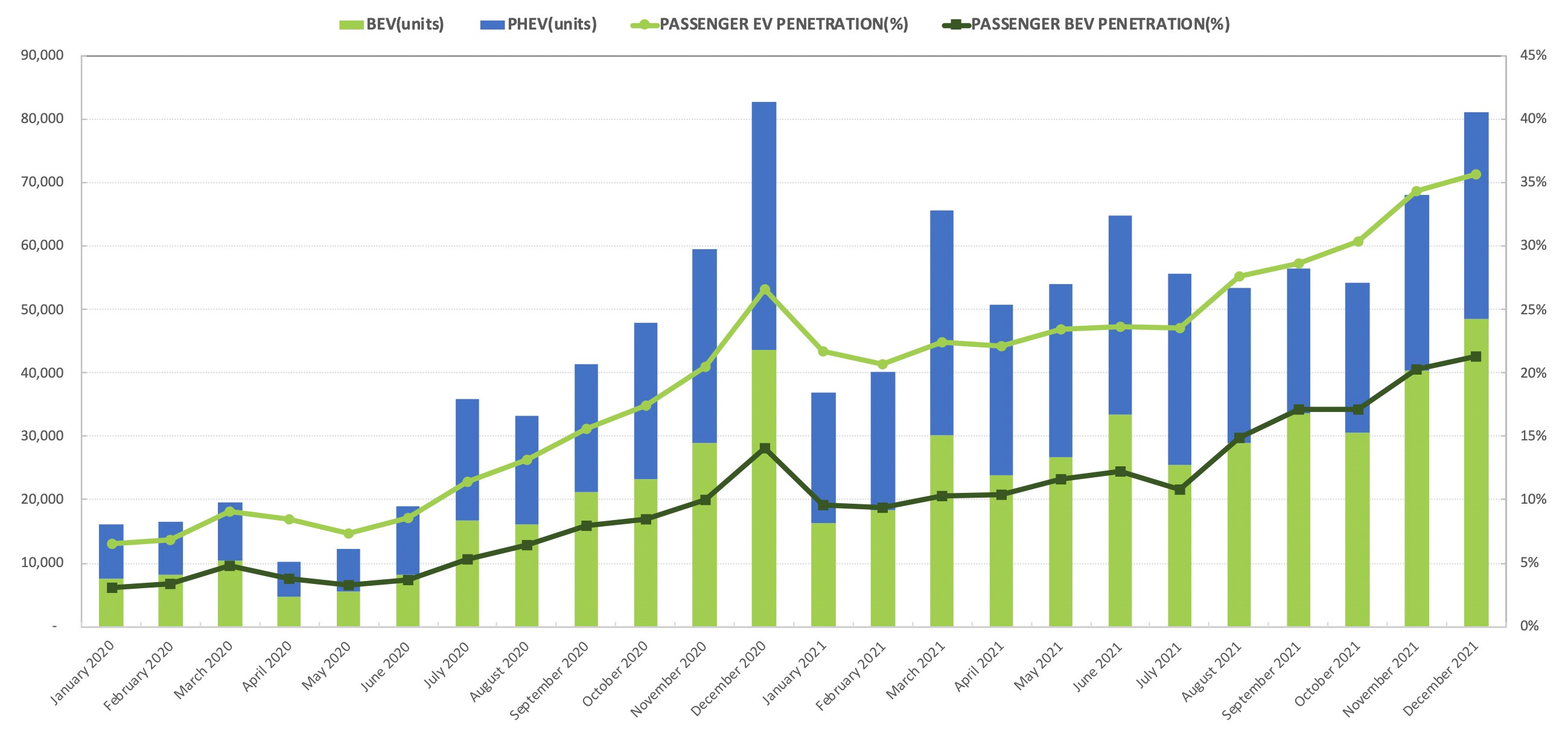 The German electric vehicle market recorded negative monthly annual ...