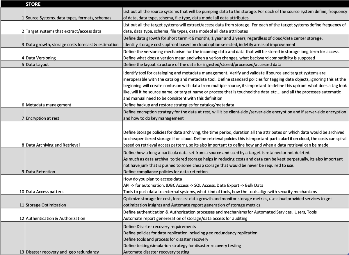 A work breakdown structure (WBS) for big data analytics projects — Part ...
