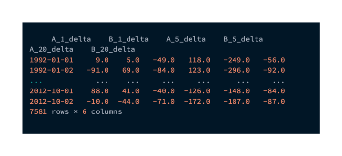 Data Visualization Using Matplotlib Onepagecode