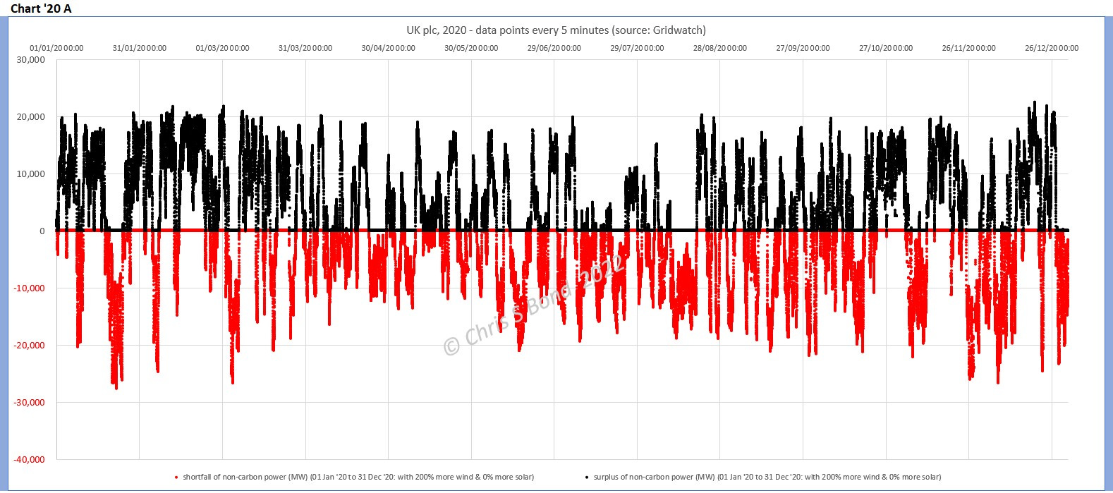 UK plc Power Decarbonisation - by Chris Bond