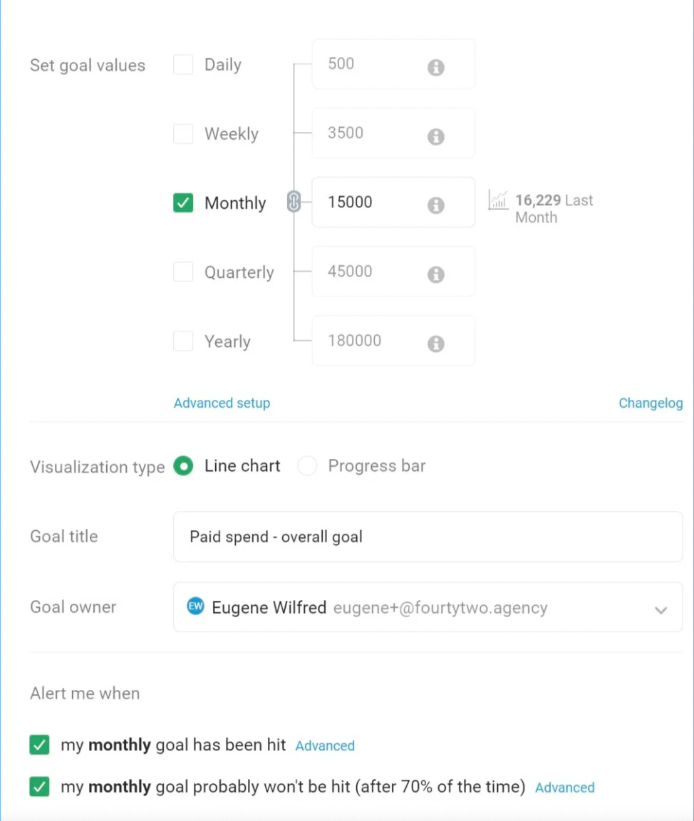 Optimizing Performance with Databox: A Powerful Data Visualization Tool | 42Slash