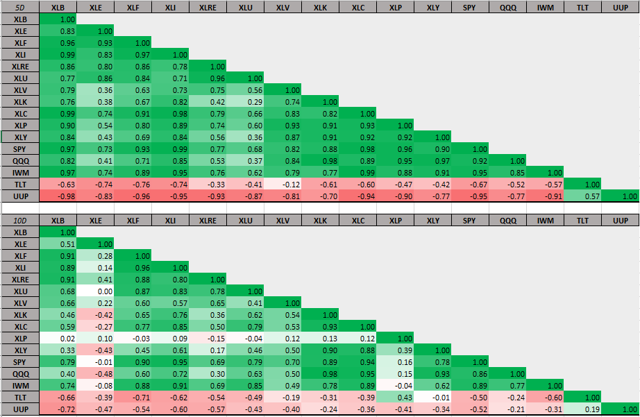 Market Update 08/08-08/12 - by Chor Zhi Ren