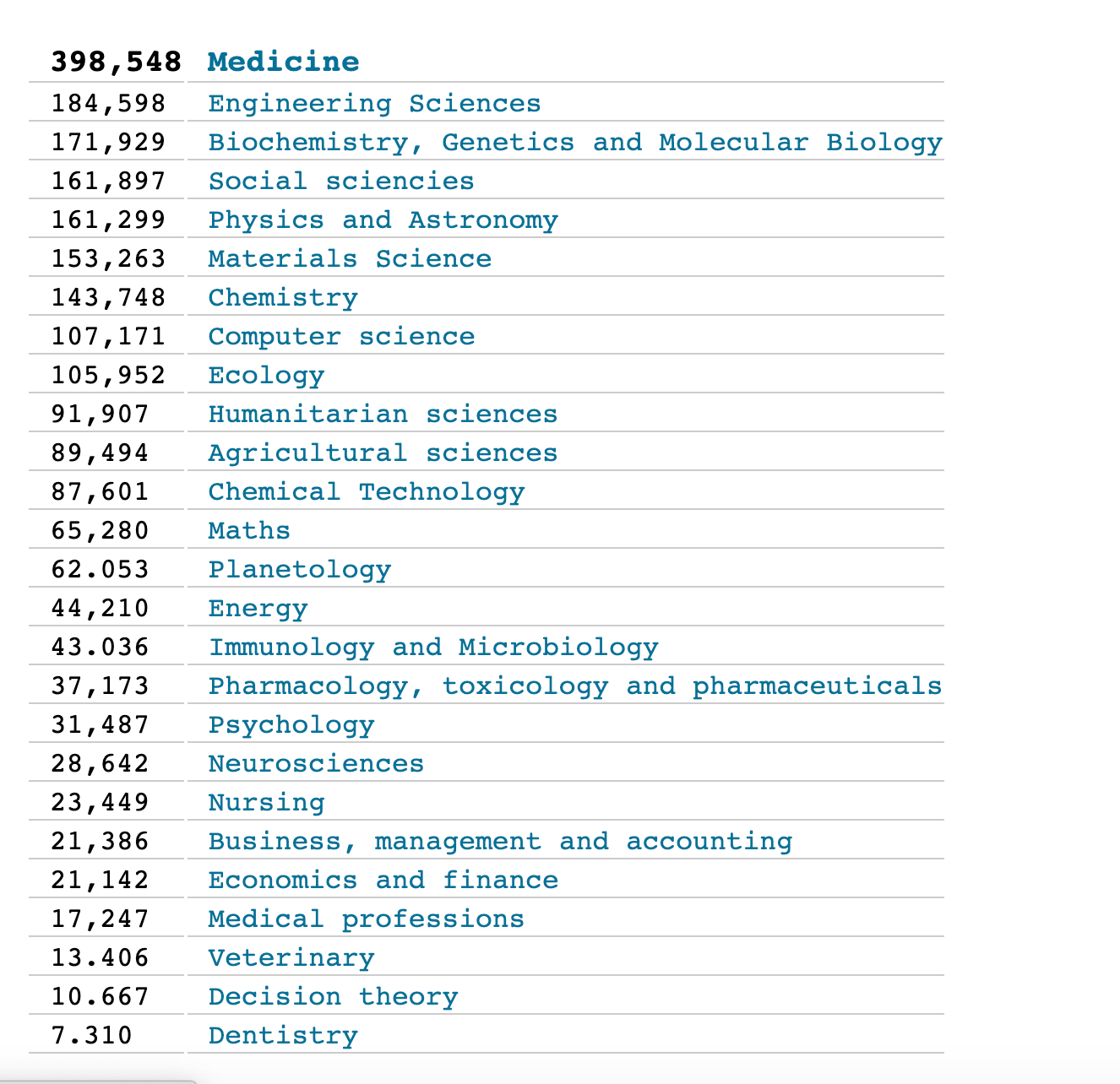 How Branded Drugs Get Named and More - by Nikita Singareddy