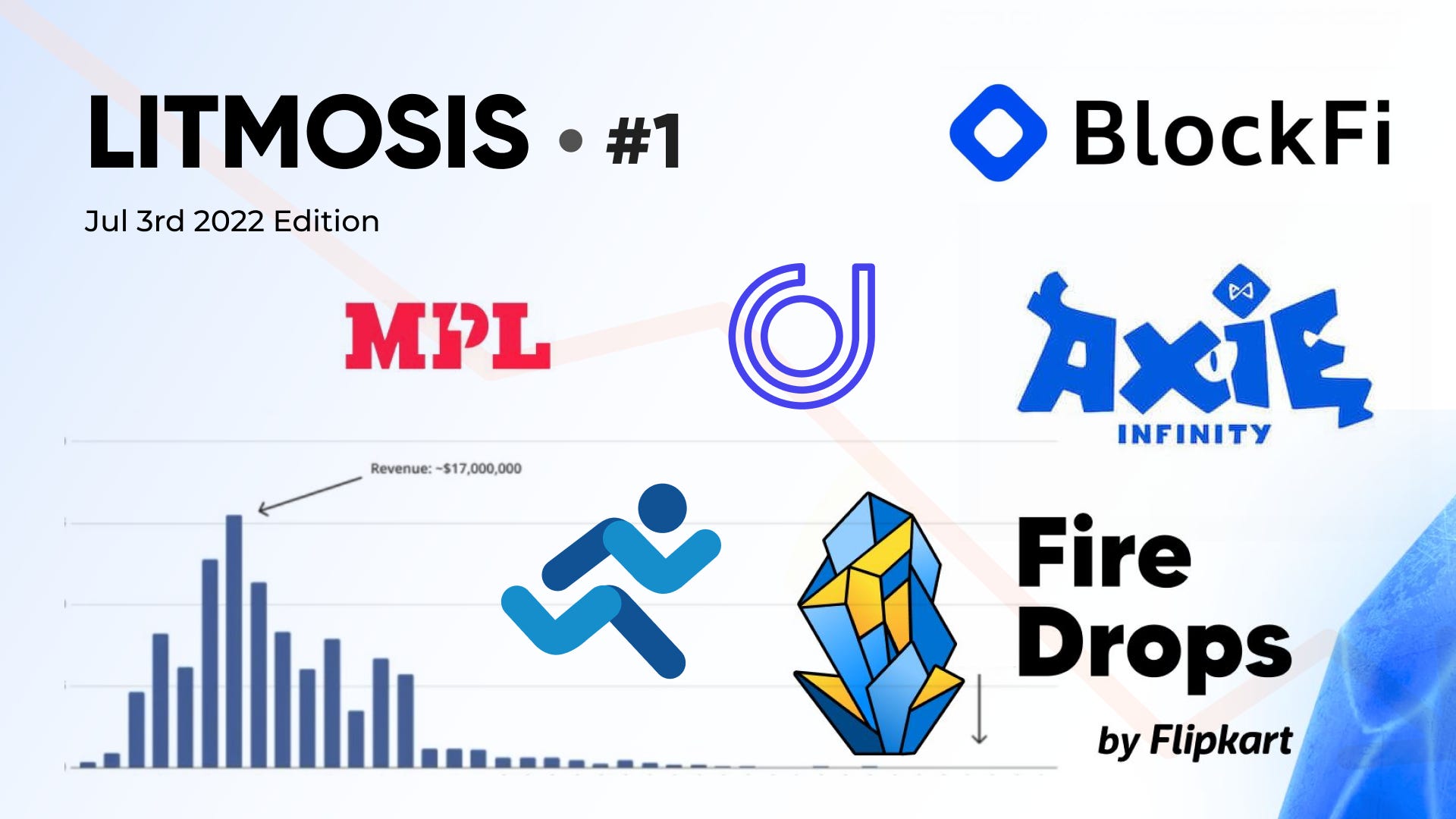 Flipkart & MPL's Web3 Dreams, BlockFi's deal | 3rd July ‘22 | #1