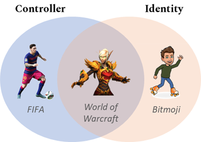 "This is Me": Avatars and the Future of Digital Identities