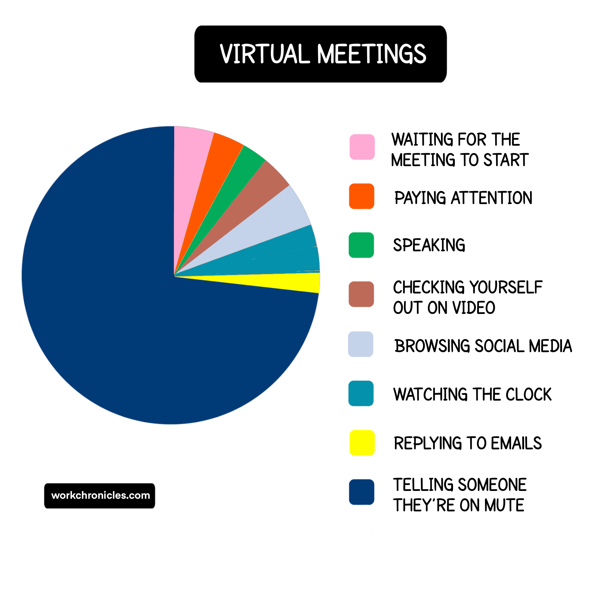 (comic) Virtual Meetings - Work Chronicles