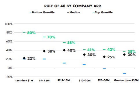 Don't let the Rule of 40 rule your company