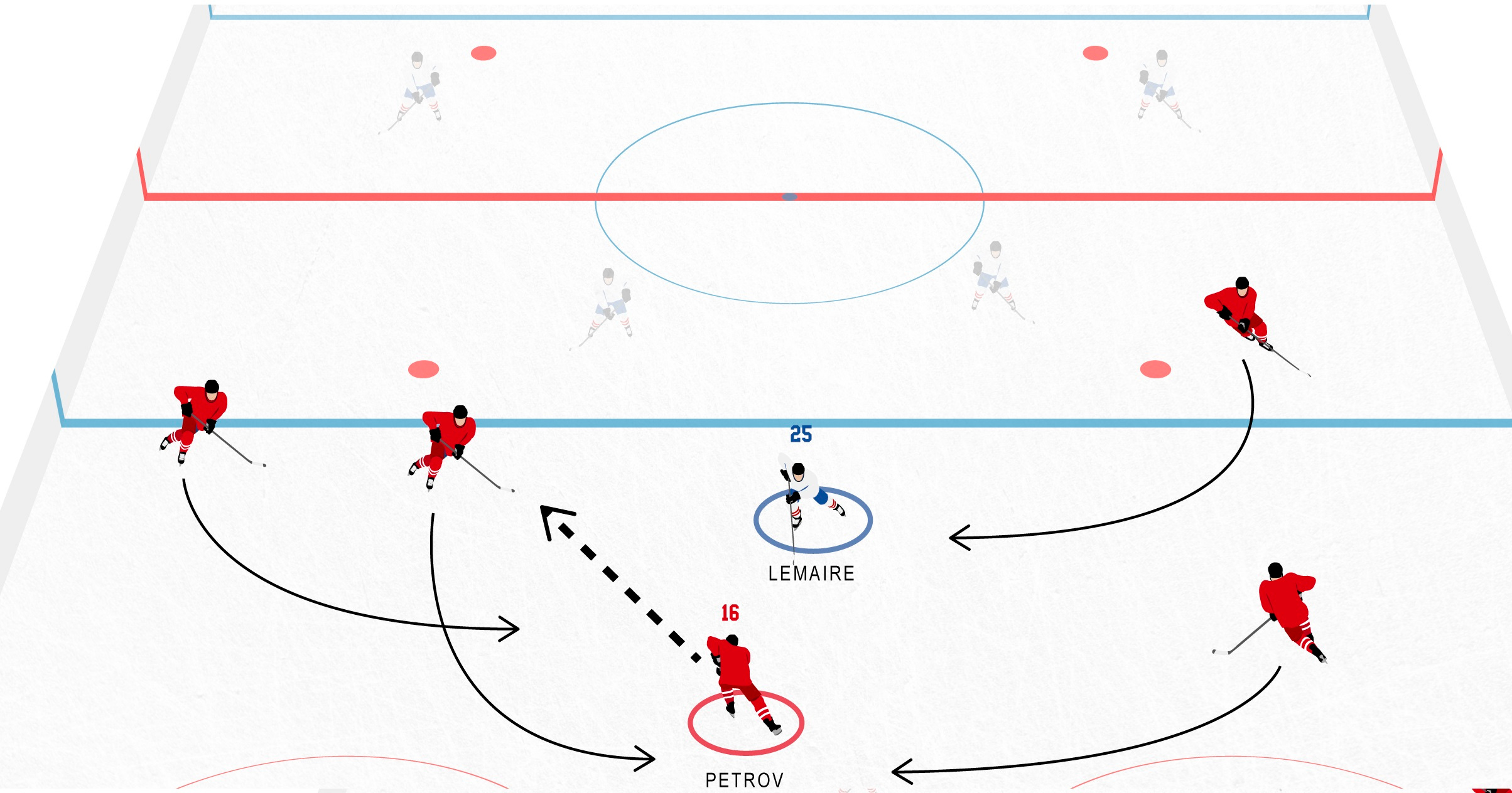 The Secret to Soviet Transition Movement - by Jack Han