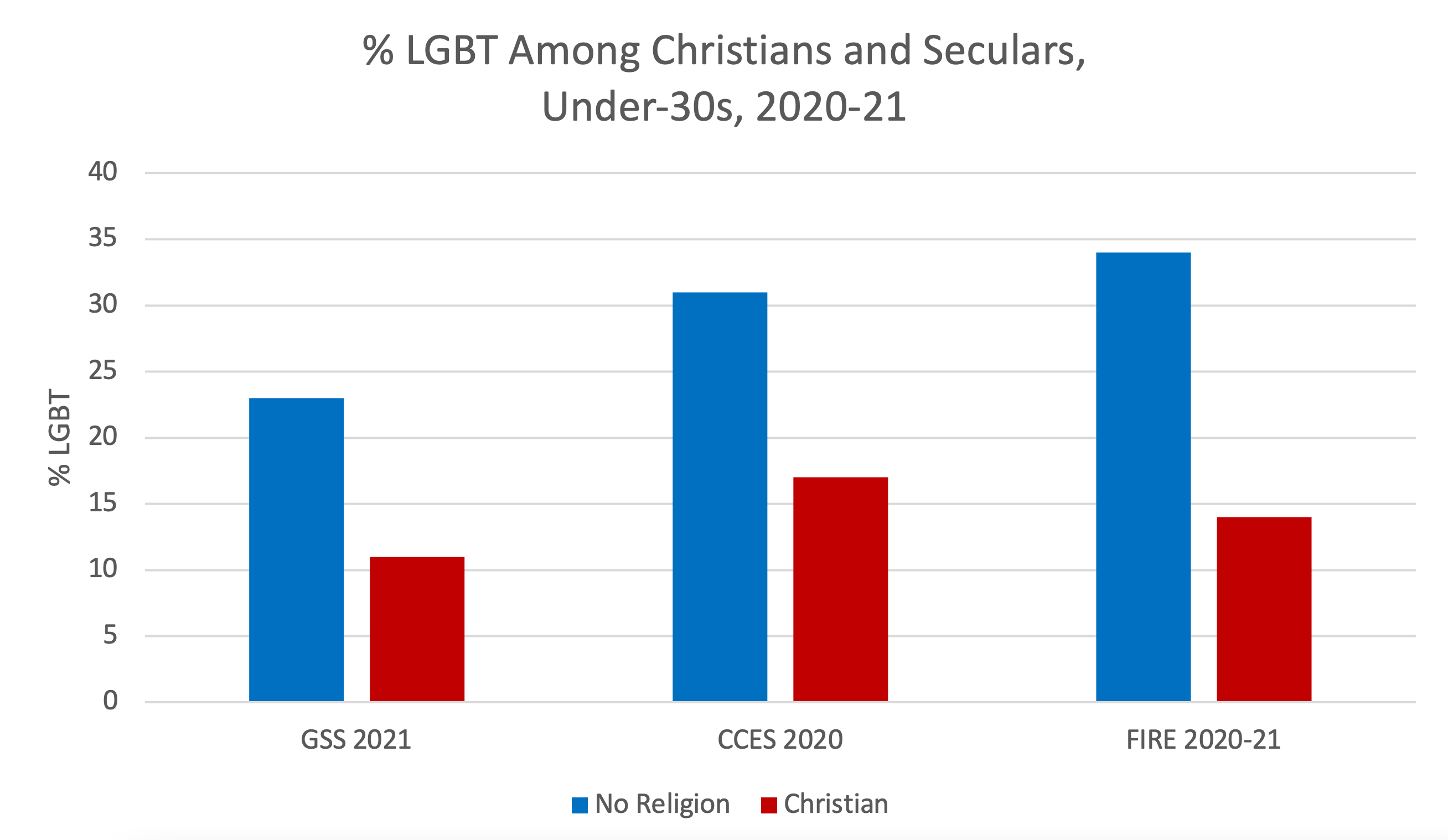 Born This Way? The Rise of LGBT as a Social and Political Identity