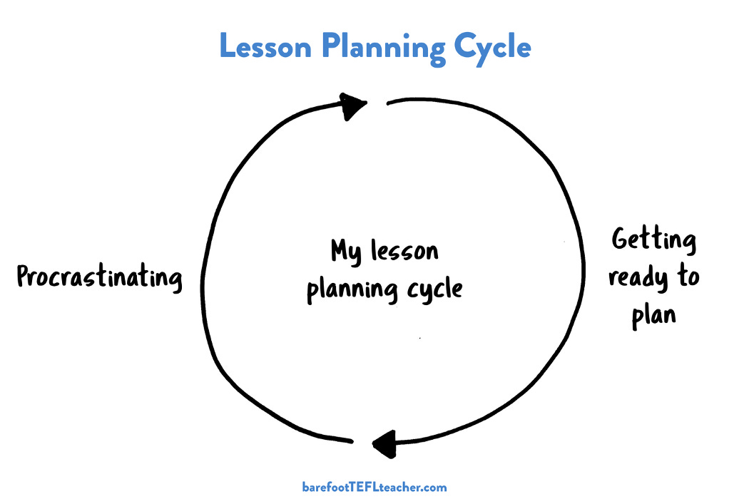 Why Should You Lesson Plan? - by David Weller