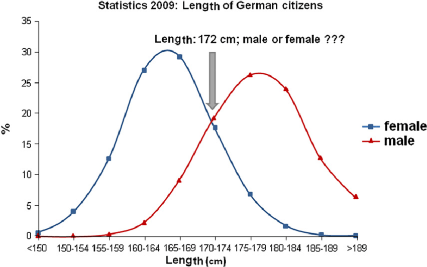 Is Physical Attractiveness Normally Distributed?