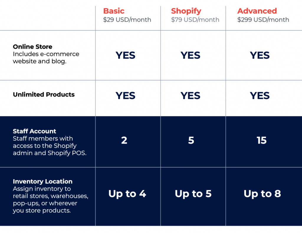 Shopify Best Practices - by Dianthus and Rob May