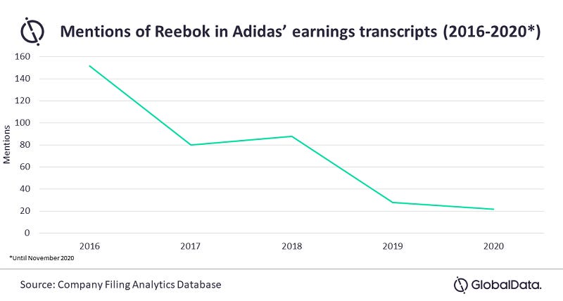 Finding Reebok's $2.4 Billion Buyer - by Joe Pompliano