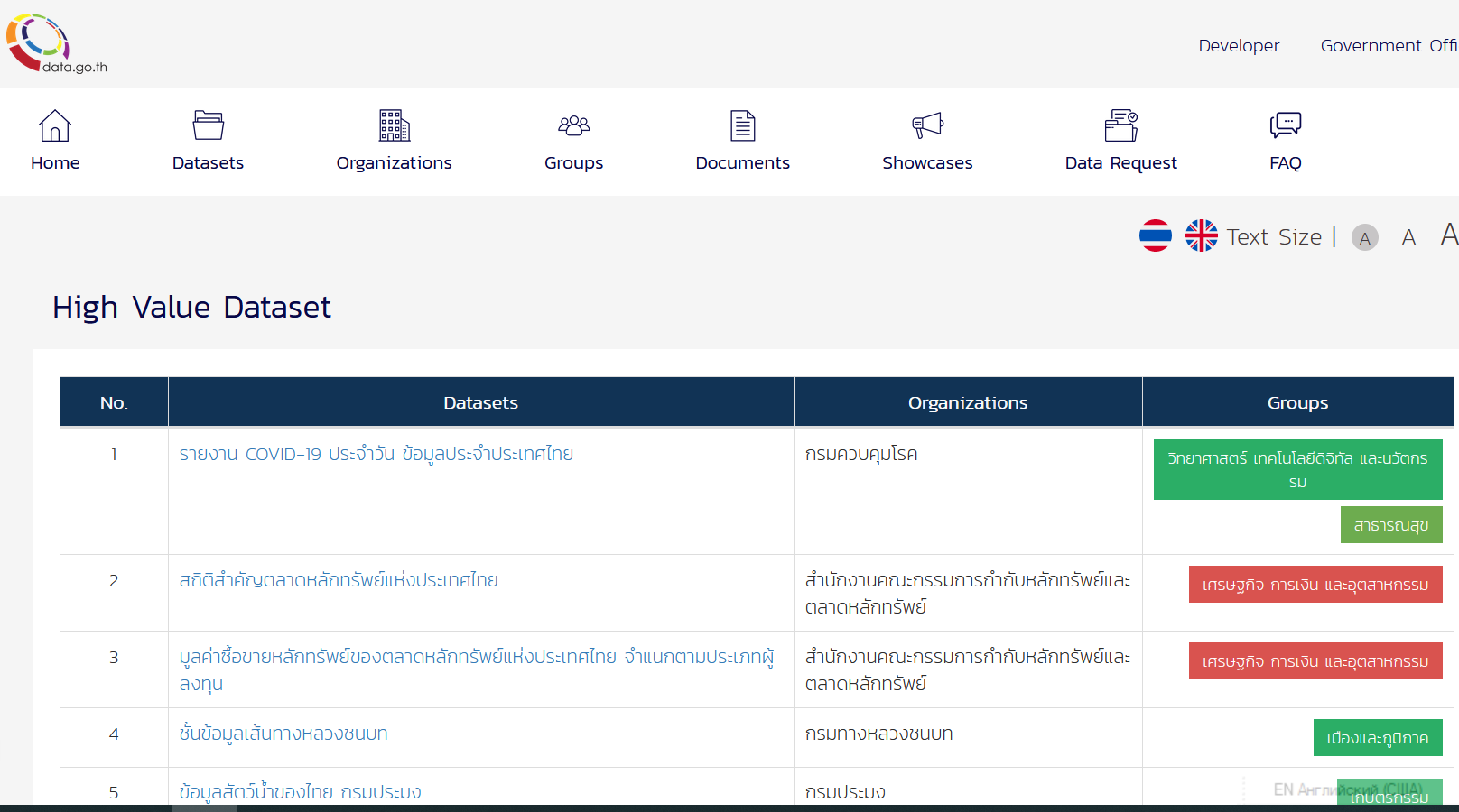#27. Наборы данных особой ценности - by Ivan Begtin