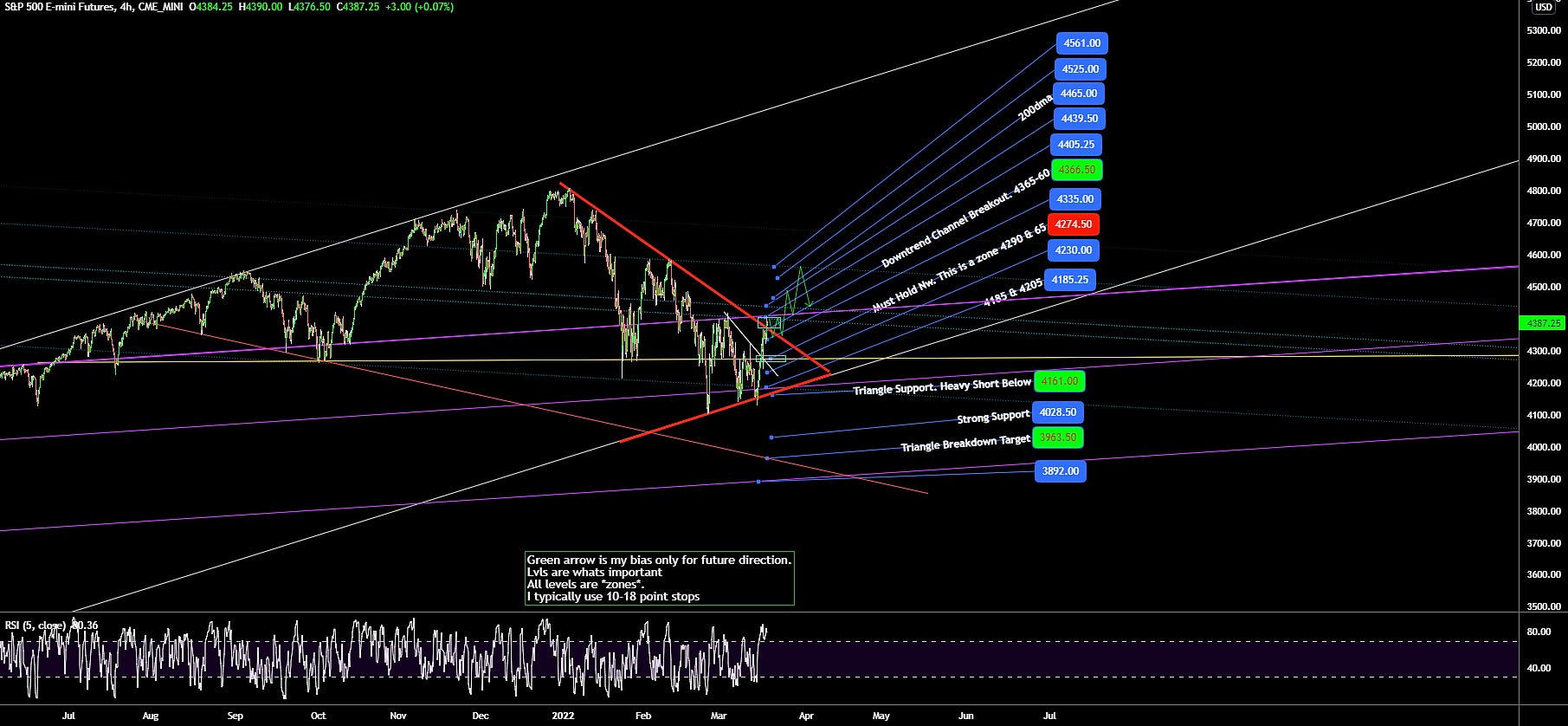 Major Breakout Attempt For ES: March 18th Chart & Plan