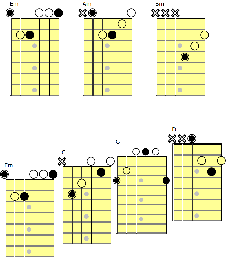 Key of E minor - Chord & Progressions