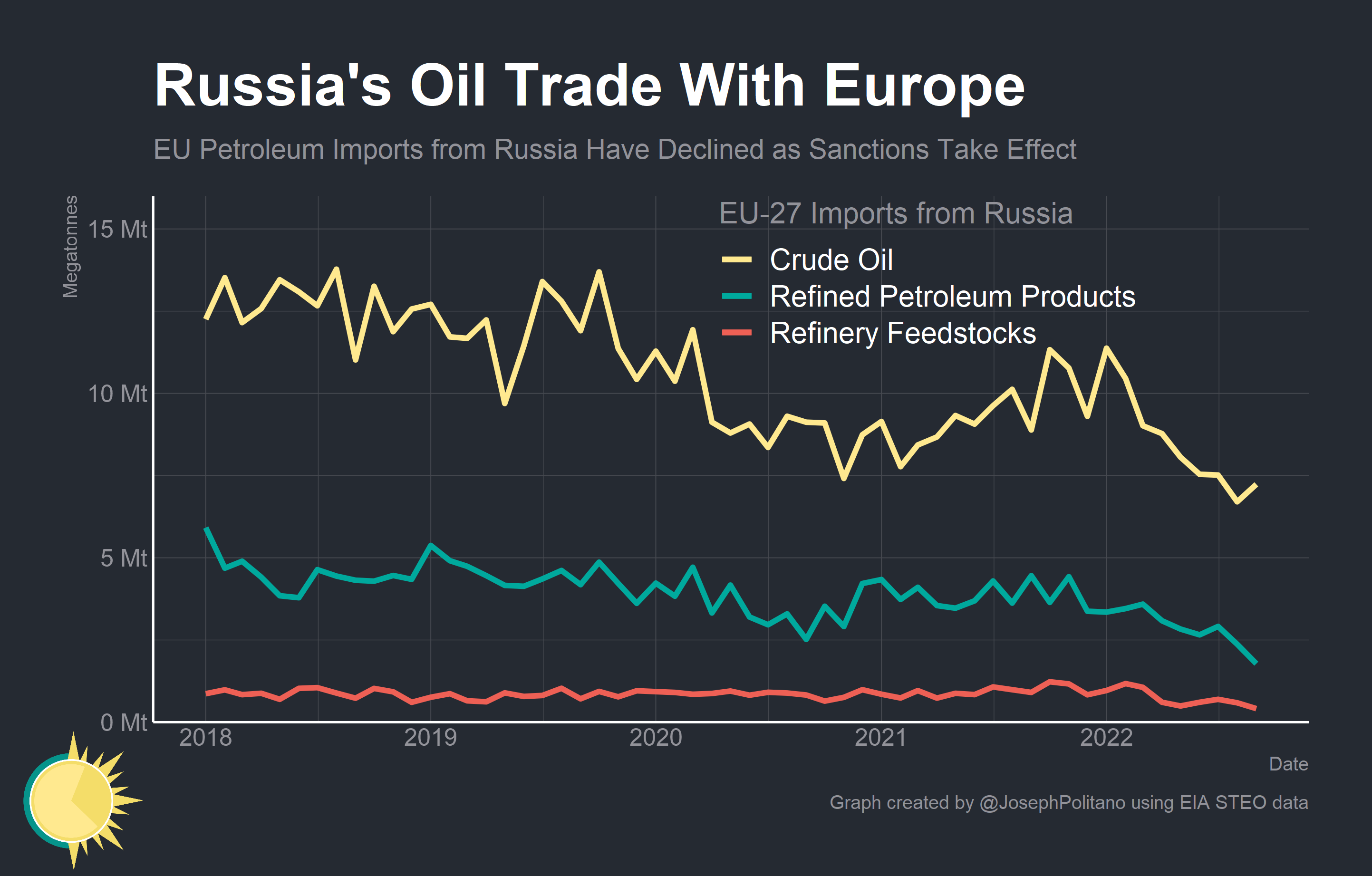 Where is Russian Oil Going? - by Joseph Politano