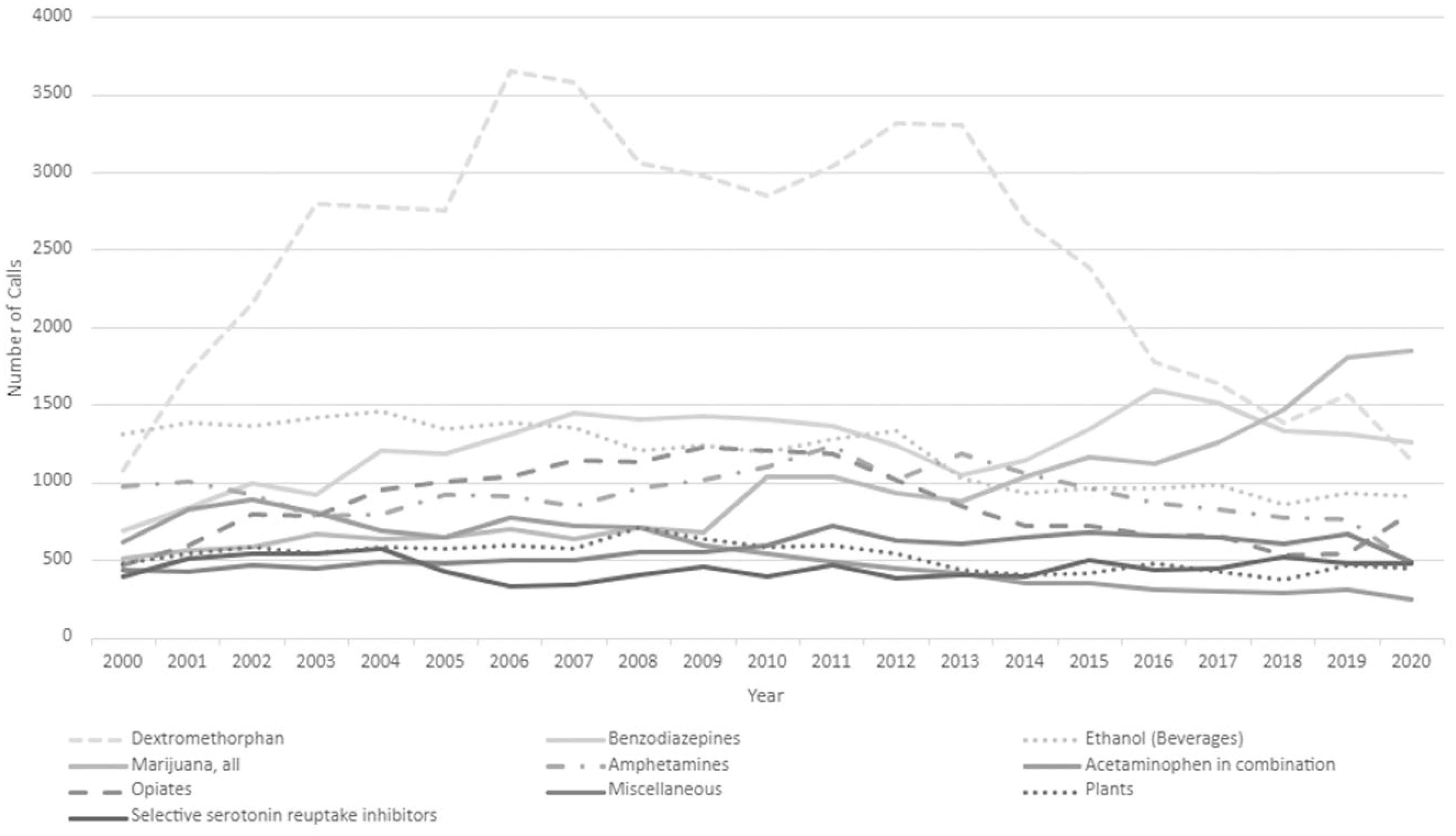 Increased Cannabis Abuse and the Future of Alcohol