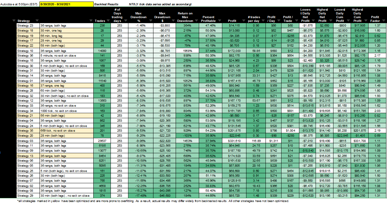 How Much Do You Need To Start Trading An Automated Trading Strategy?