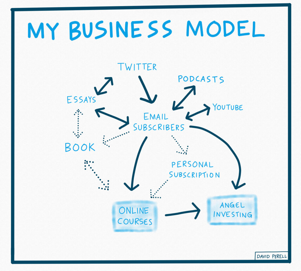 Flywheels, flywheels, flywheels - by Lenny Rachitsky