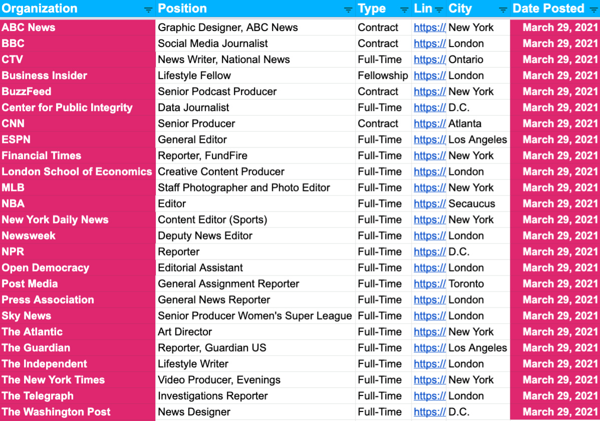2021 Tech Trends Report