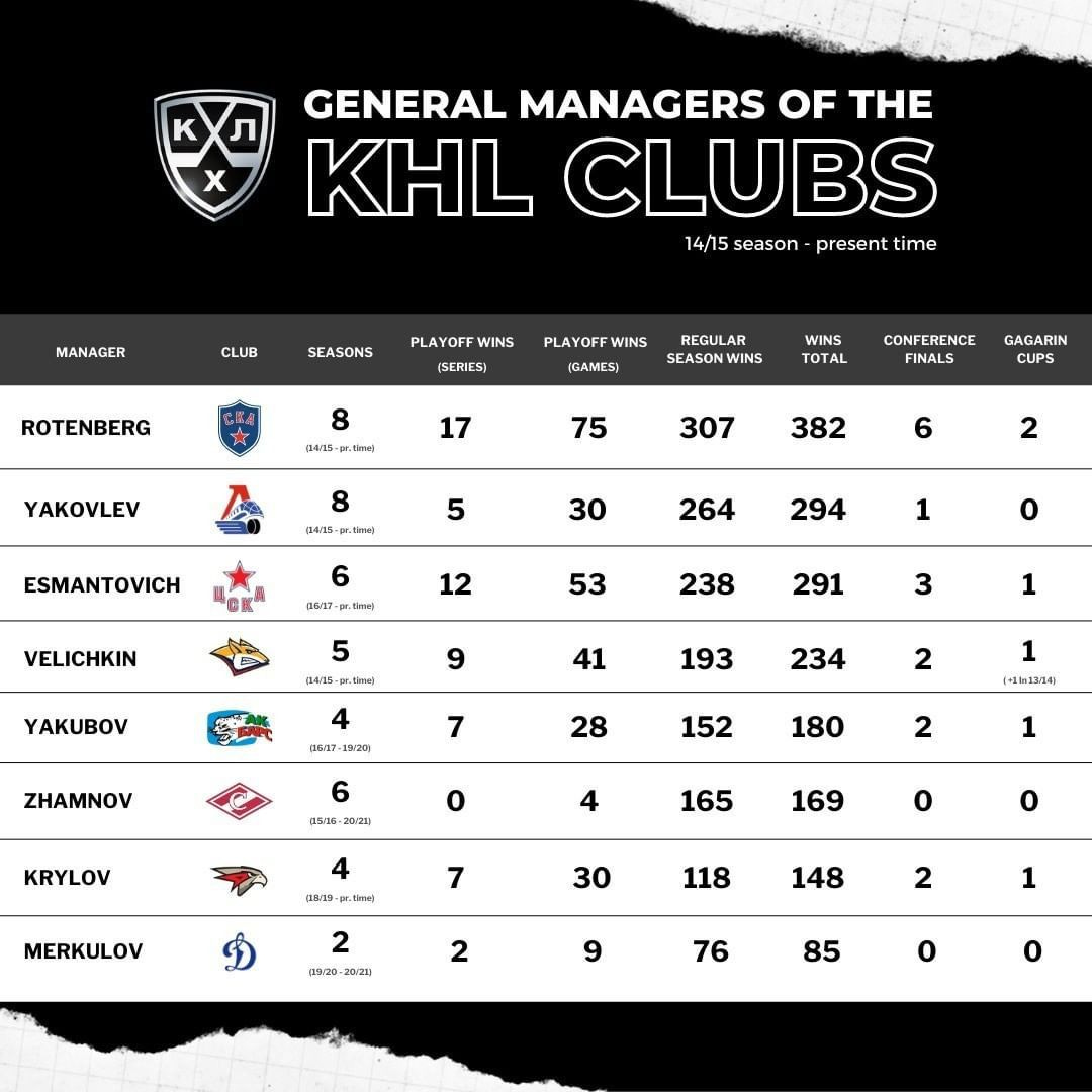 View from the Top - by Gillian Kemmerer