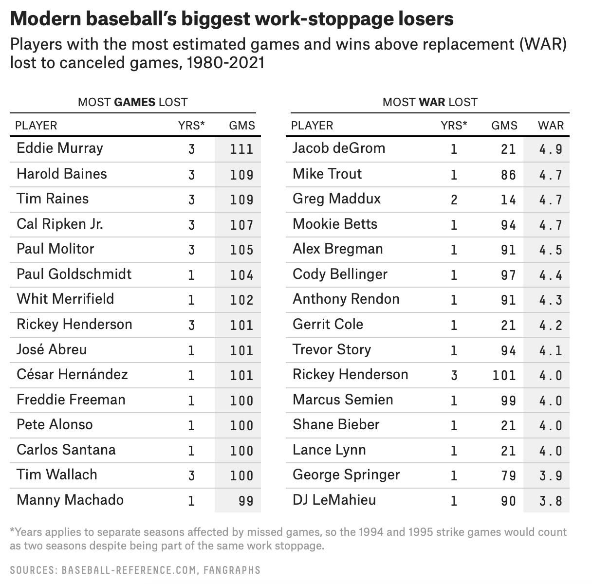A Time for Change - by Jeffrey Bellone and Blake Zeff