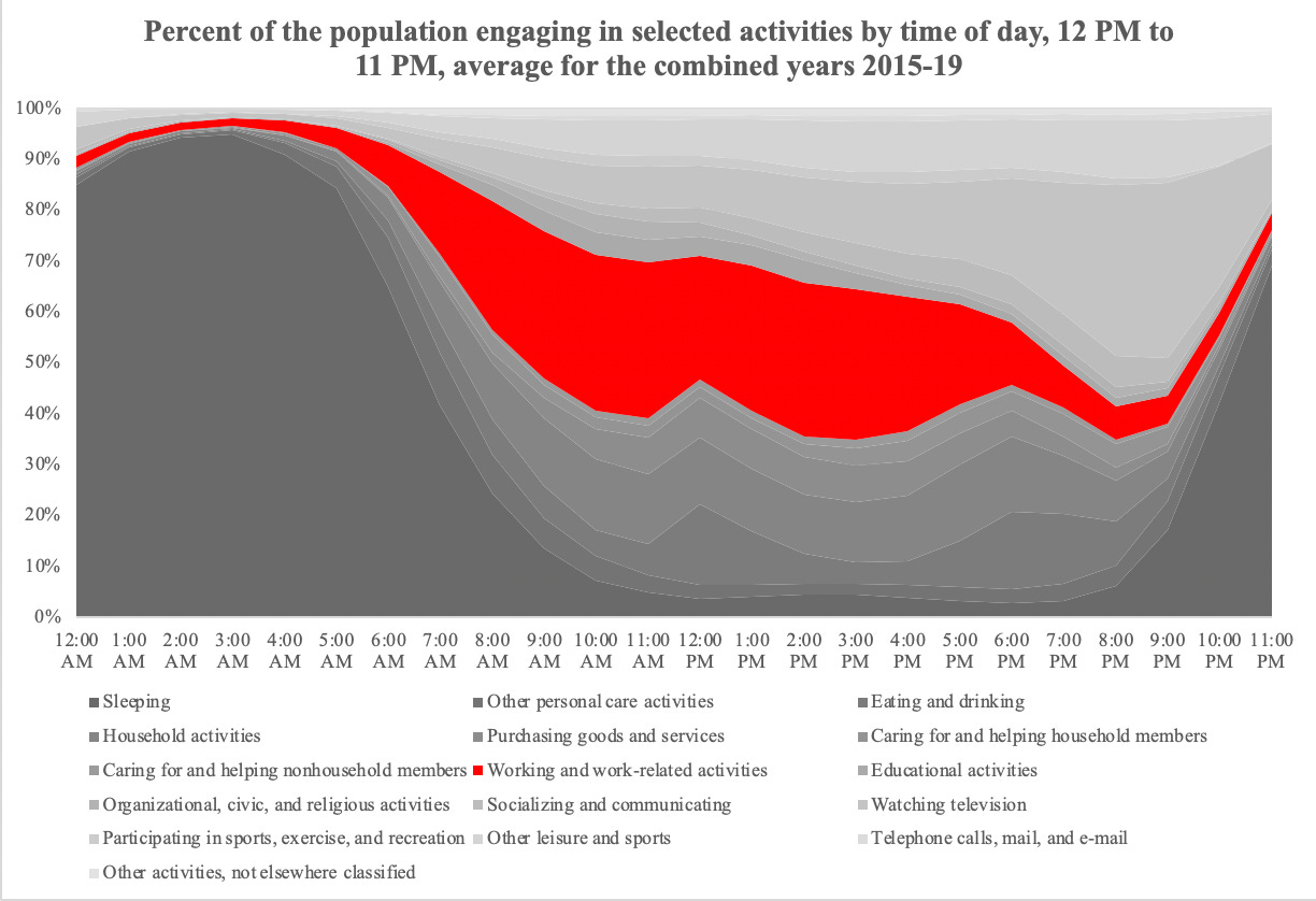 The New 24 Hour Day - by Dino Becirovic - Memos