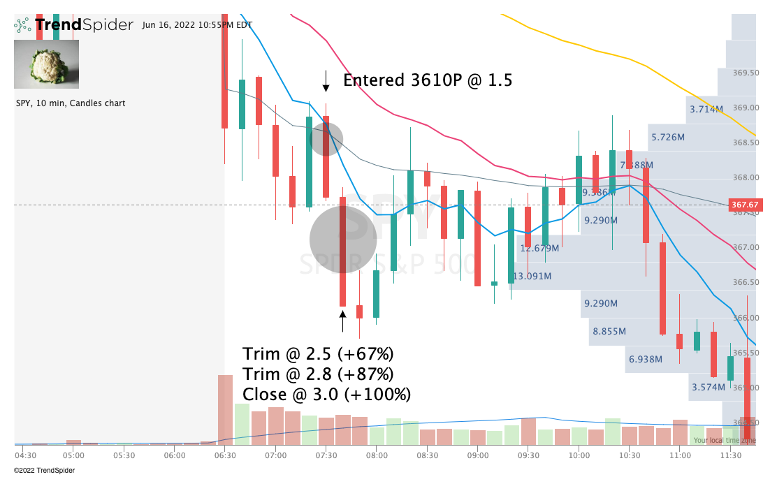 How I Use EMAs in My Trading