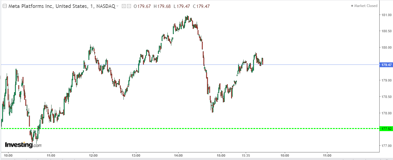 Machine Learning Trading Strategy #3 Machine Learning Trading Strategy #3