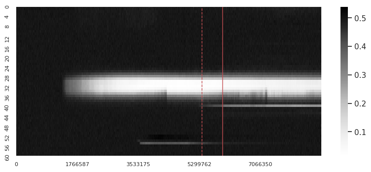 Coin Metrics' State of the Network: Issue 23