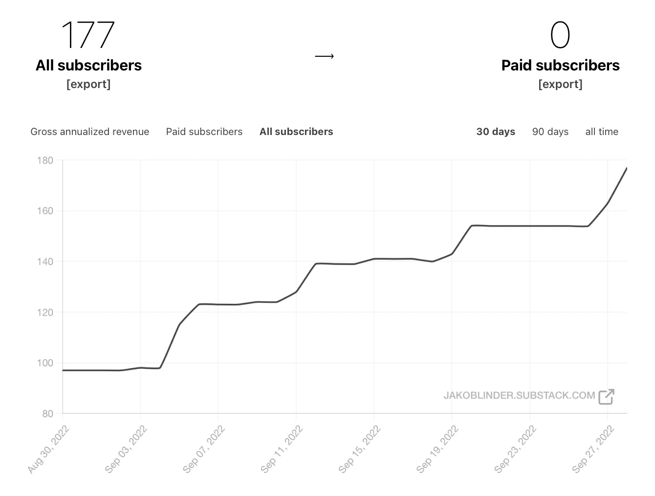 Money Buzz Update + AirPod's Unintentional Cost
