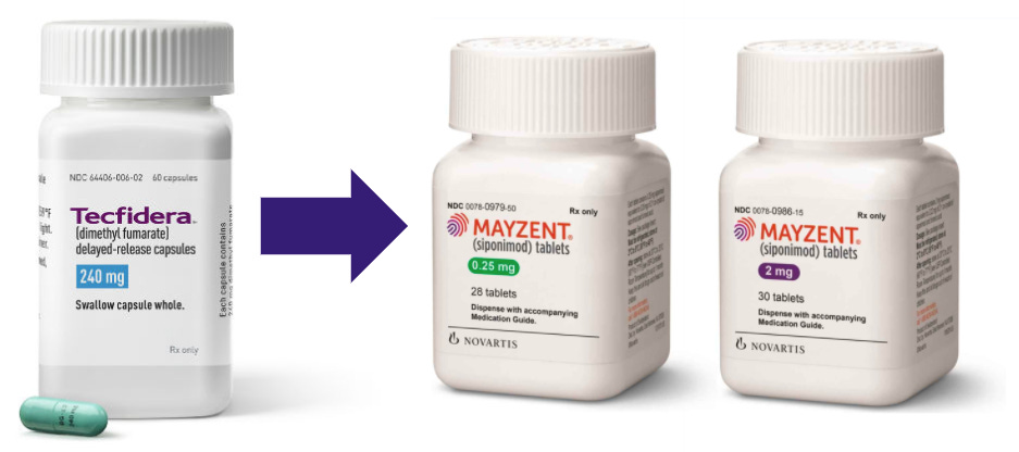 Case study: smouldering MS - to switch or not to switch to siponimod