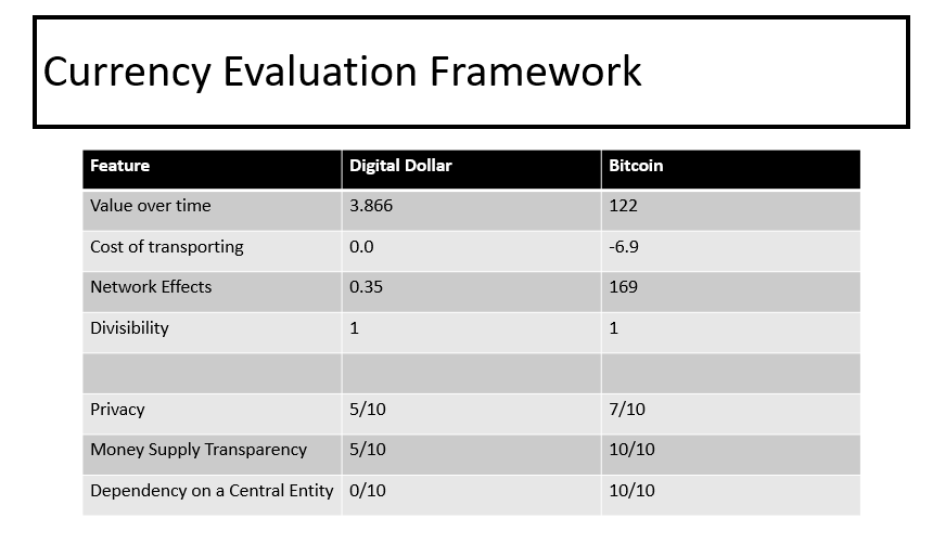 Virtual currencies - Evaluation Framework - by farooq