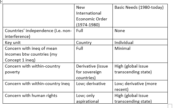 From welfare in one country to global poverty alleviation...and now where?