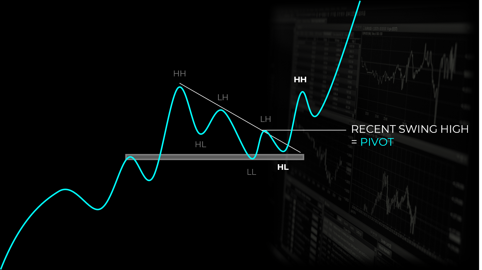 PT Education Series - Market STRUCTURE & PIVOTS entries 📈