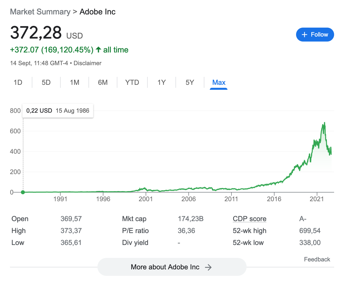 🔎 Analyze a stock in less than 5 minutes