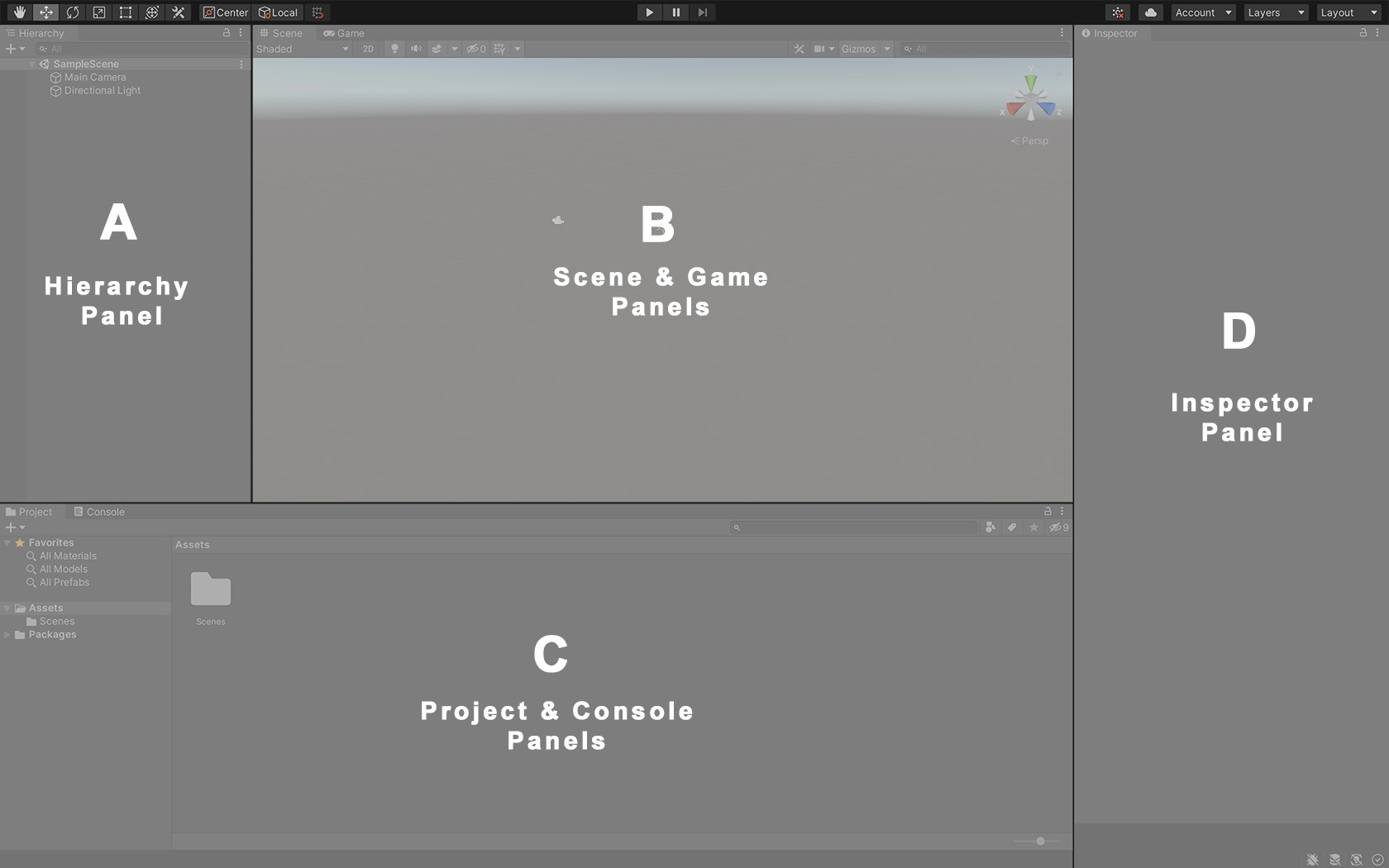 An Artist's Guide to C# in Unity3D: Creating your first script
