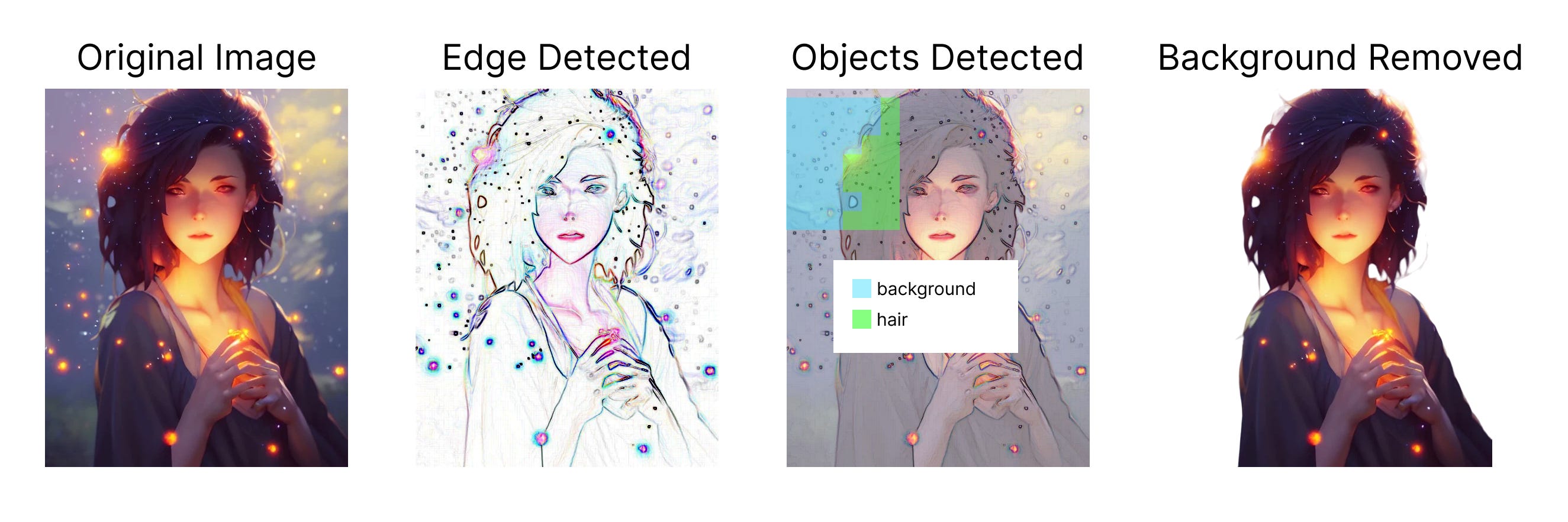 How AI background image removers actually work + which one is the best.