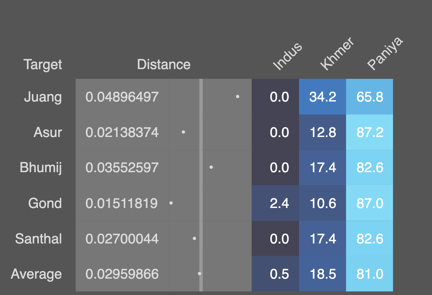 Sons of the Indus: The Indians - by Aryāṃśa