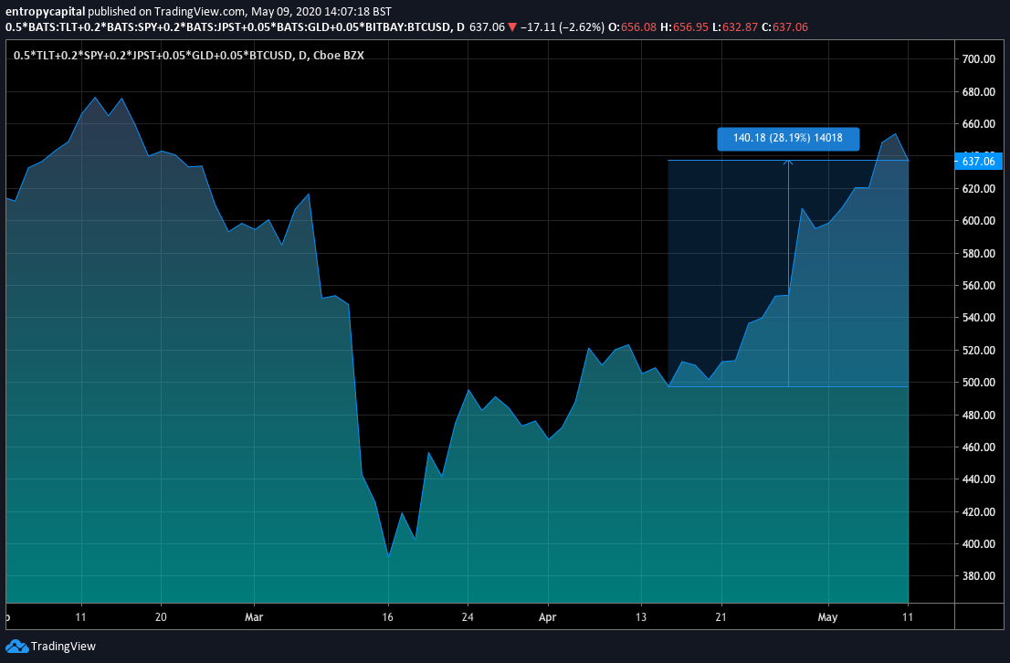 Of Dead Historians and Geopolitics - by George Cotsikis