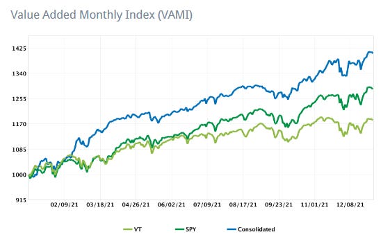 2021 Annual Report - by Tiago Dias - Shade Research