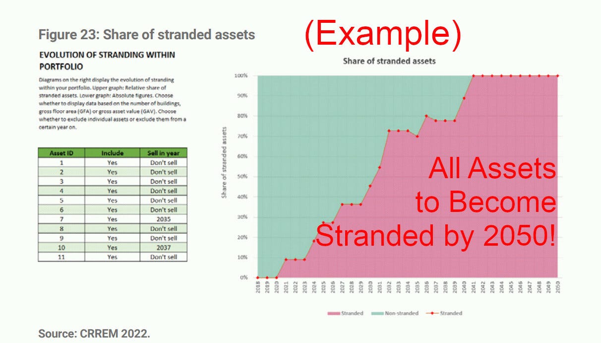 The WEF Wants Your House to Be Worth ZERO, to Achieve "Net Zero" Carbon