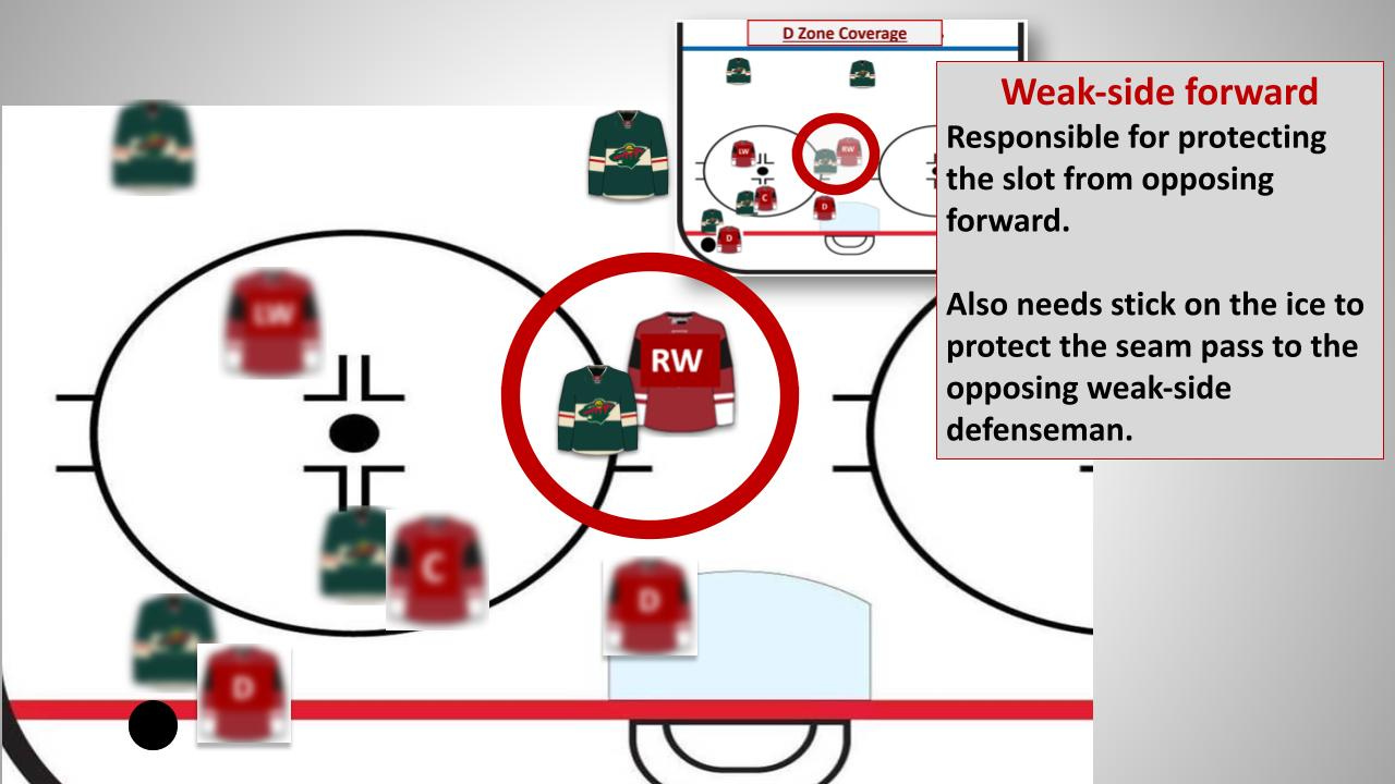 The Film Room with Steve Peters: D-zone coverage