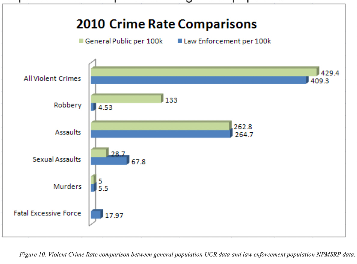 Police Predators: A Systemic Issue - by Mark Misoshnik
