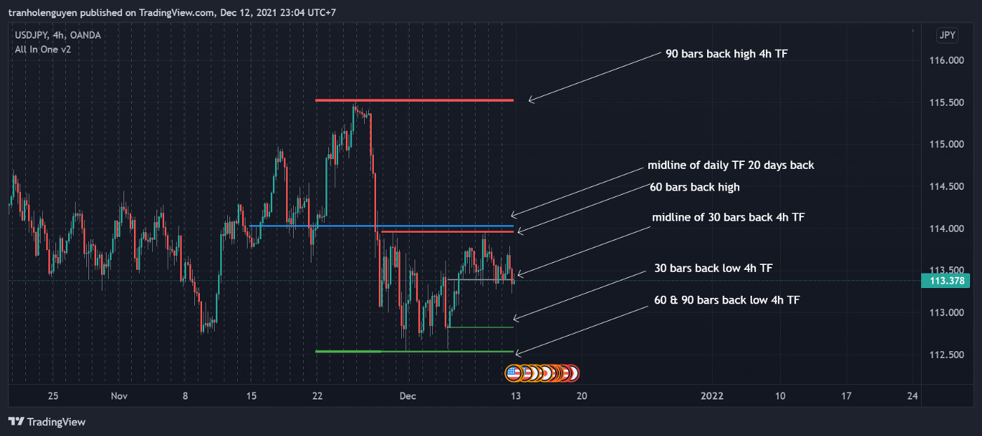 TradingView Price Action All In One Indicator